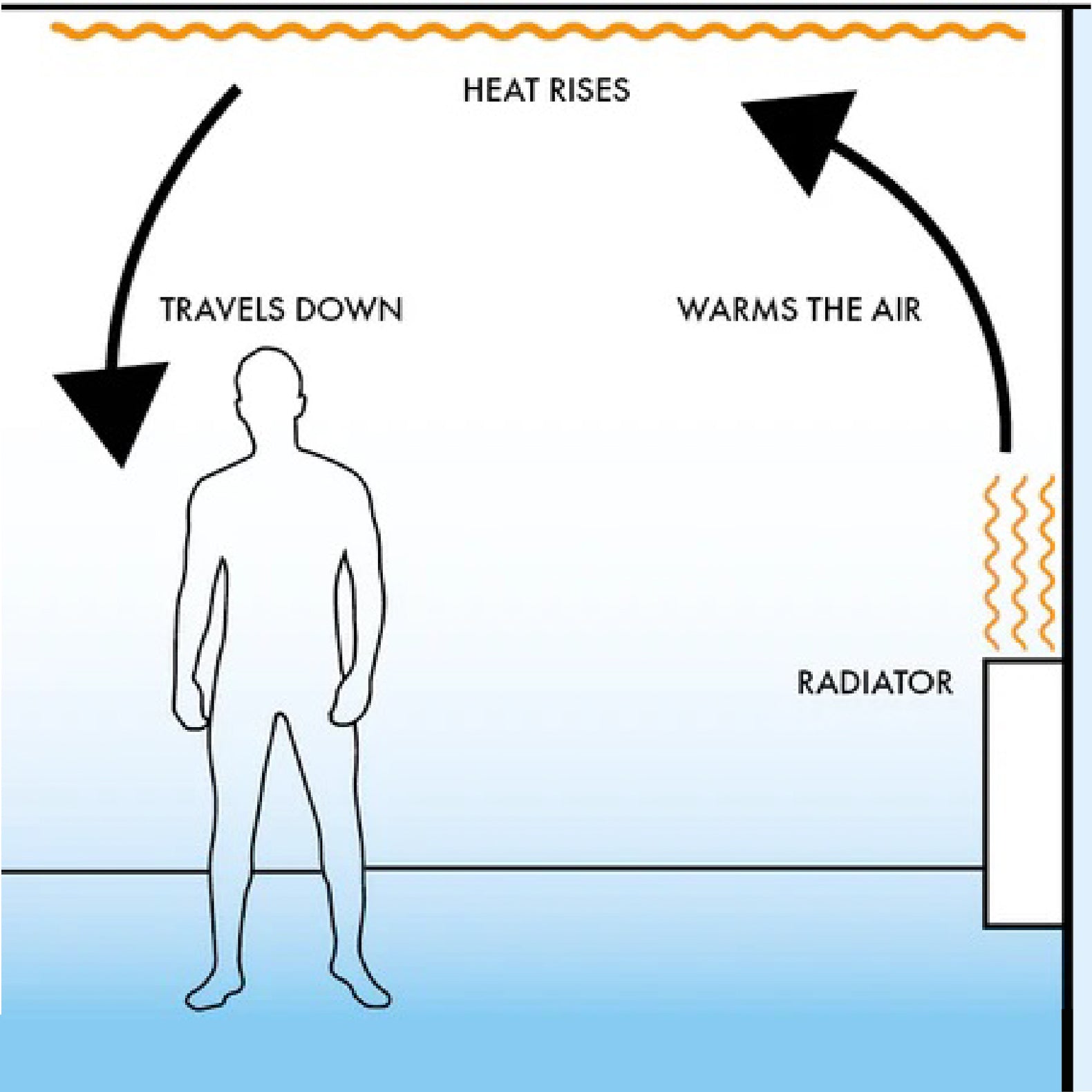 Ultimate Guide to Infrared Heating-How to Stay Warm & Save Energy
